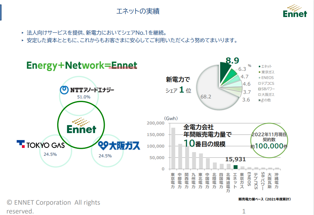 お役立ち資料 | EV Start Biz