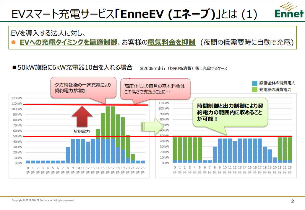お役立ち資料 | EV Start Biz